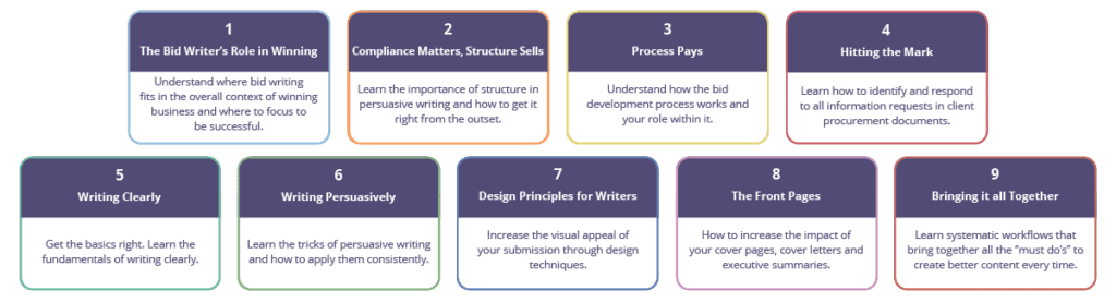Certified Bid Writer – Bid Academy
