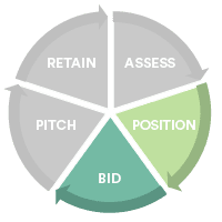 In-House Workshops | Bid Academy