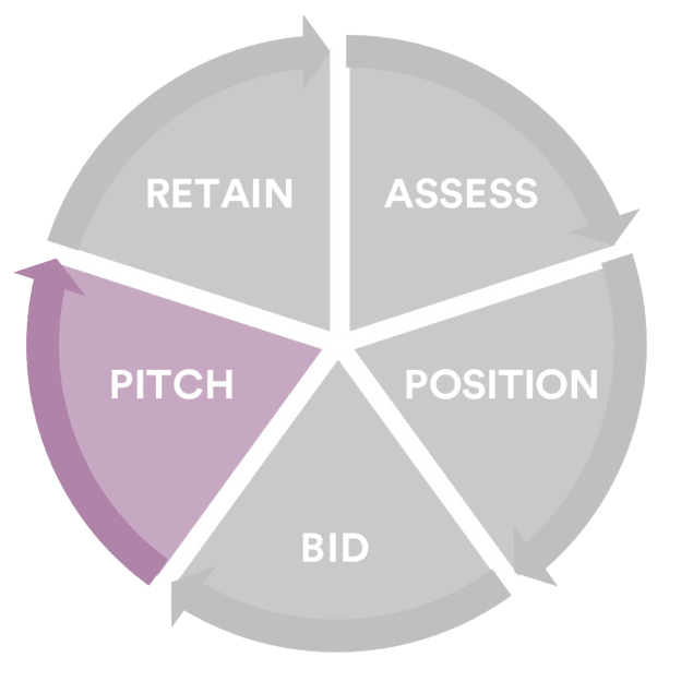 In-House Workshops | Bid Academy